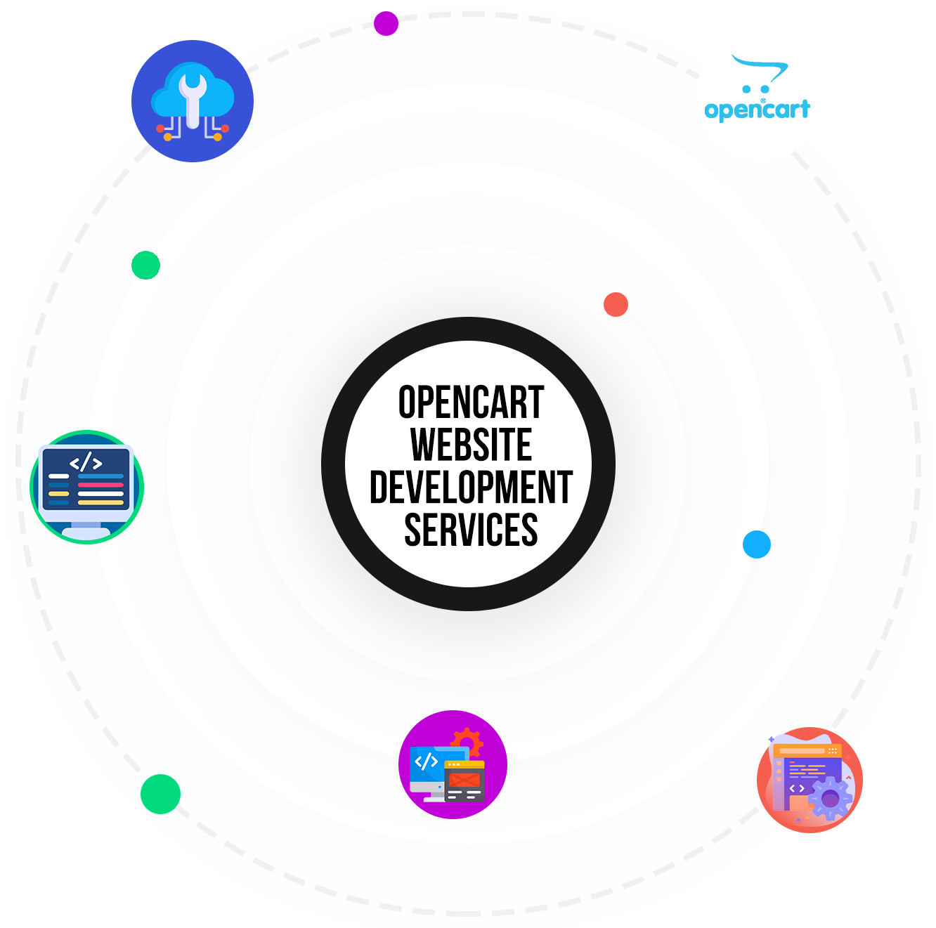 Opencart Website Development Services | Hire Opencart Experts